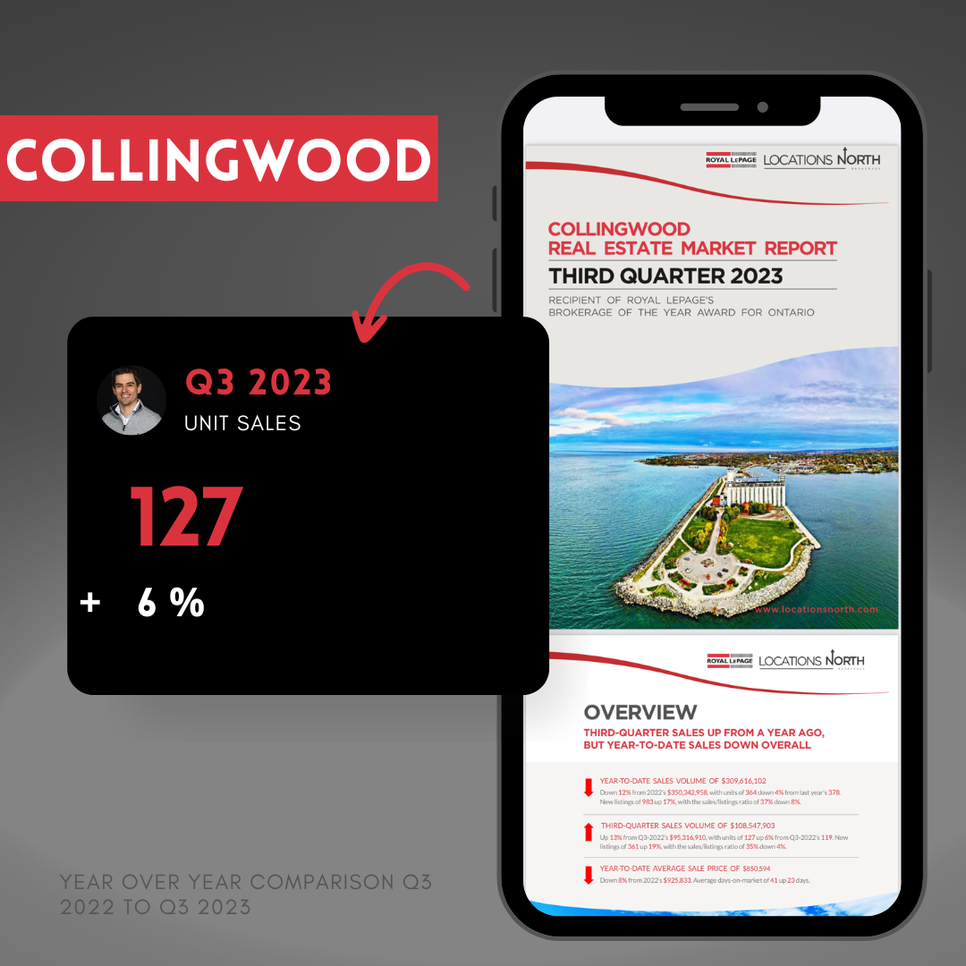 Q3 2023 Market Stats for Collingwood, Clearview, Grey Highlands, Meaford, The Blue Mountains and ...